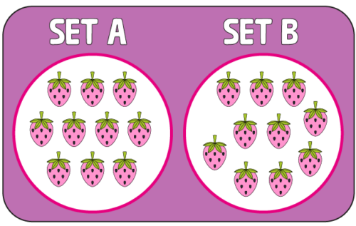 Counting to 10 Comparison and Ordering (Sense check)-01 - KarMuqabla